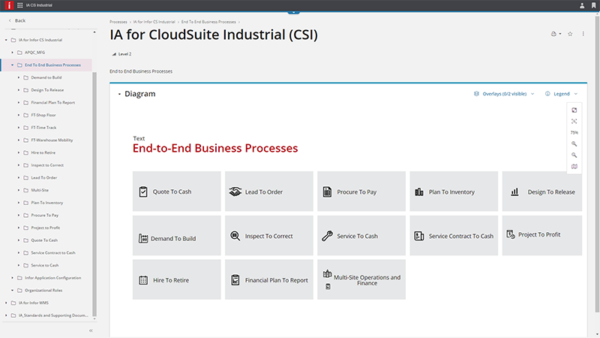 Infor Syteline - Copley Consulting Group